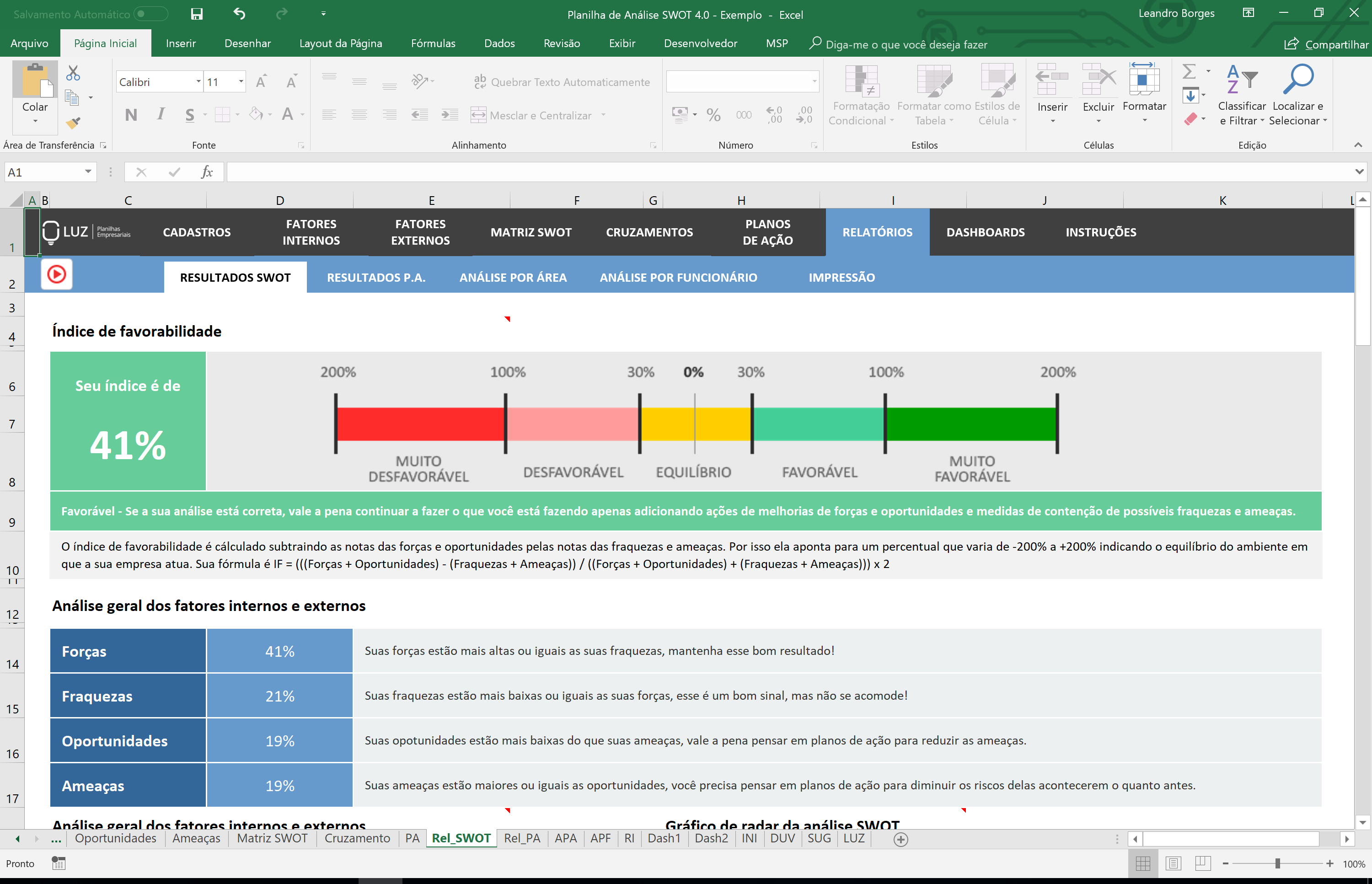 Planilha de Análise SWOT em Excel - Planilhas Prontas