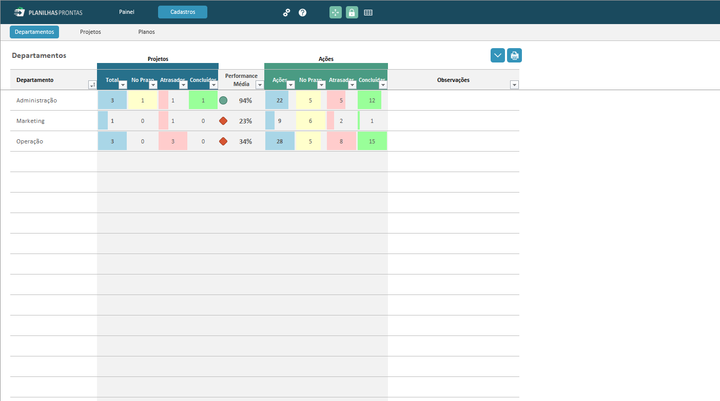 Planilha para Projetos e Planos de Ação em Excel - Planilhas Prontas