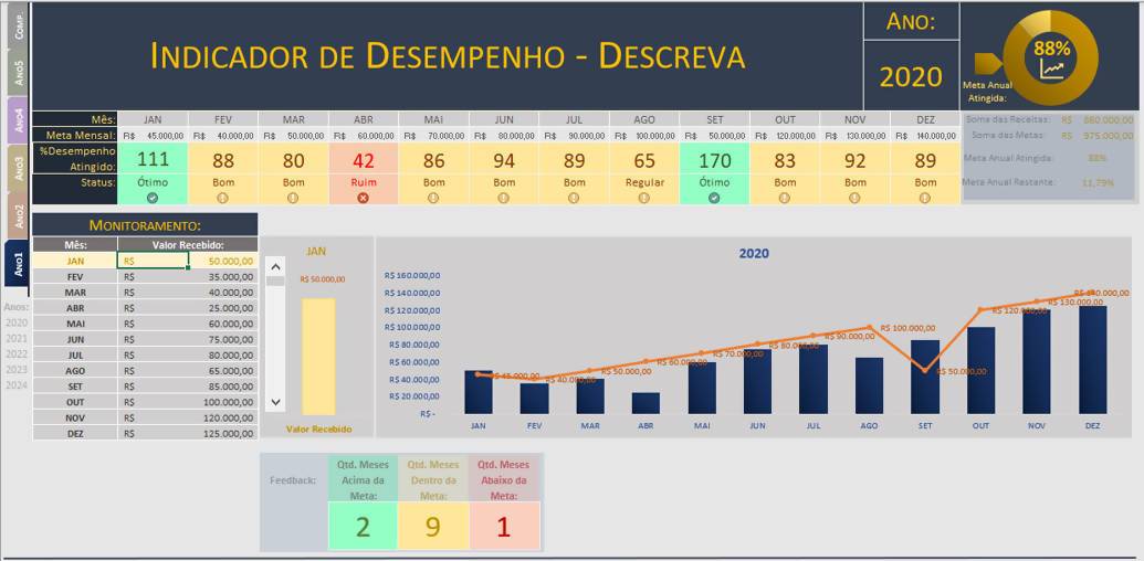 Planilha de Indicador de Desempenho com Metas em Excel - Planilhas Prontas