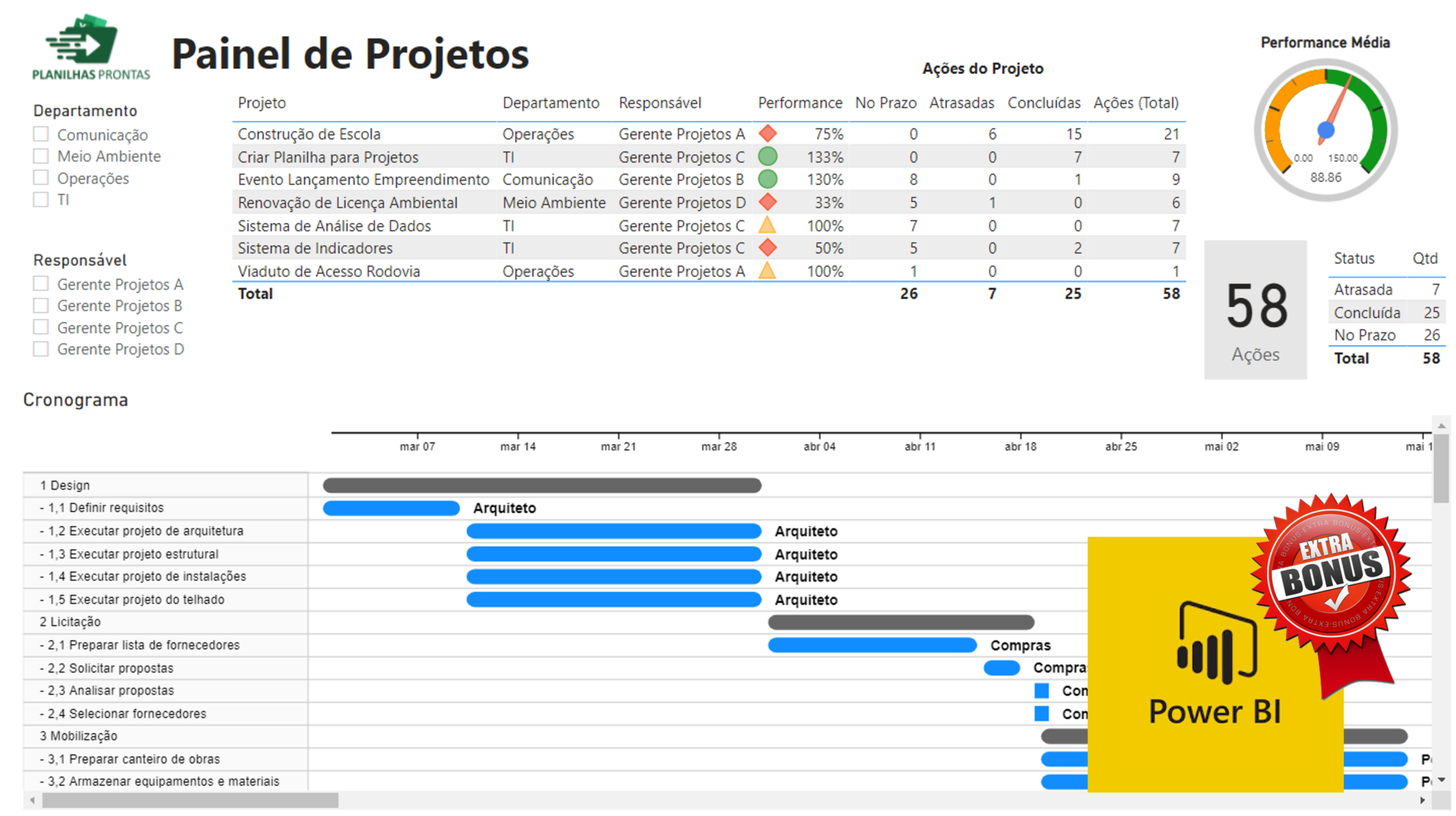 Planilha para Projetos e Planos de Ação em Excel - Planilhas Prontas