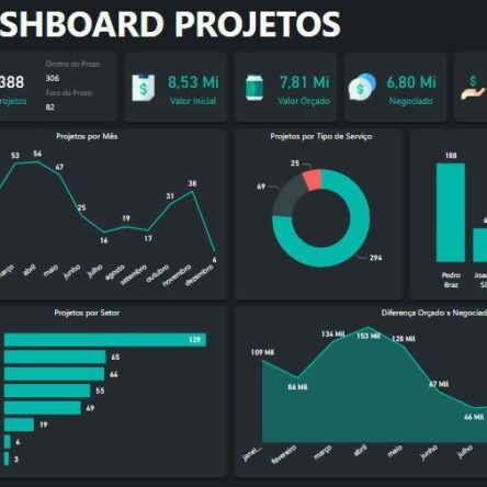 Dashboard de Projetos em Power BI - Planilhas Prontas