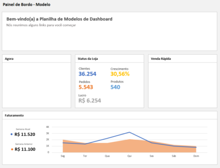 Modelos de Dashboard para Excel - Planilhas Prontas