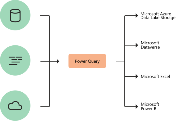 Como Habilitar ou Instalar o Power Query no Excel - Planilhas Prontas