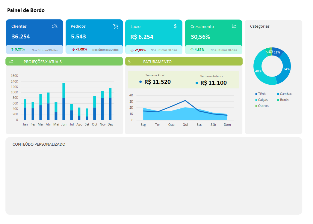 Modelos de Dashboard para Excel - Planilhas Prontas