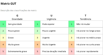 Planilha de Matriz GUT em Excel - Planilhas Prontas